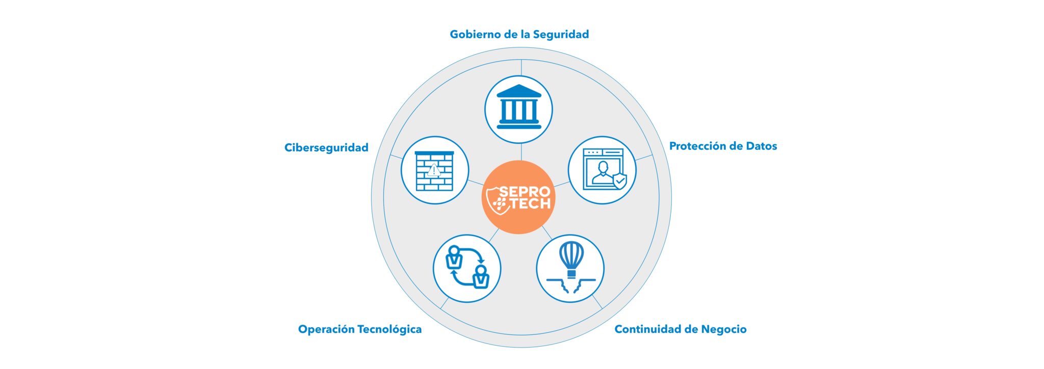 Inicio | SEPROTECH